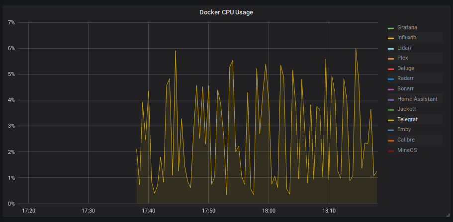 Using Grafana, InfluxDB and Telegraf on unRAID to monitor my Peplink Router : r/unRAID